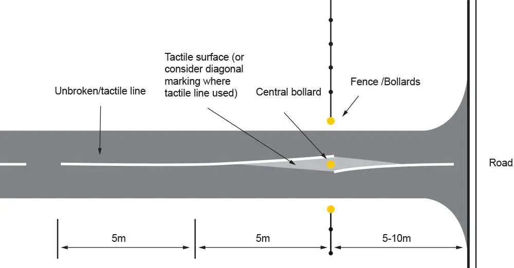 What is the purpose of bicycle path access bollard?