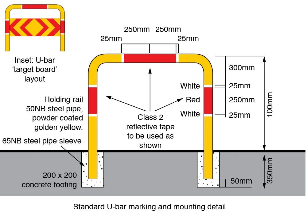 Is there a standard for bicycle holding the rail and bicycle path bollard?